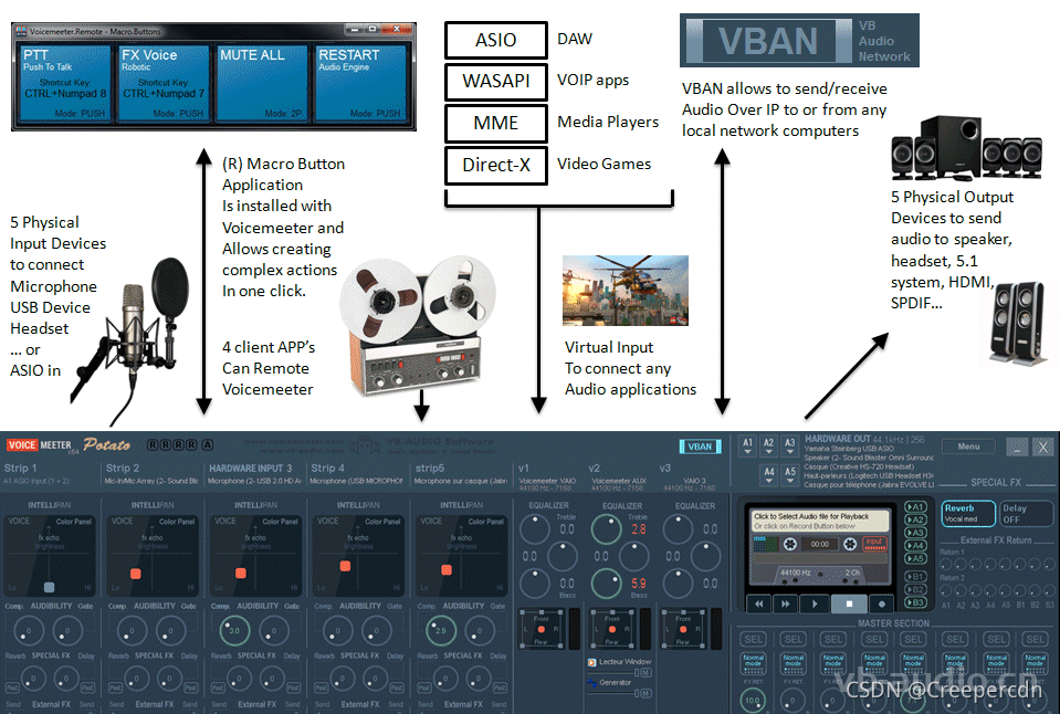 Voicemeeter Potato — Windows 平台下的终极虚拟音频混音器 - 相关教程 - VB-Audio VB-Cable Voicemeeter VB虚拟声卡中文官网
